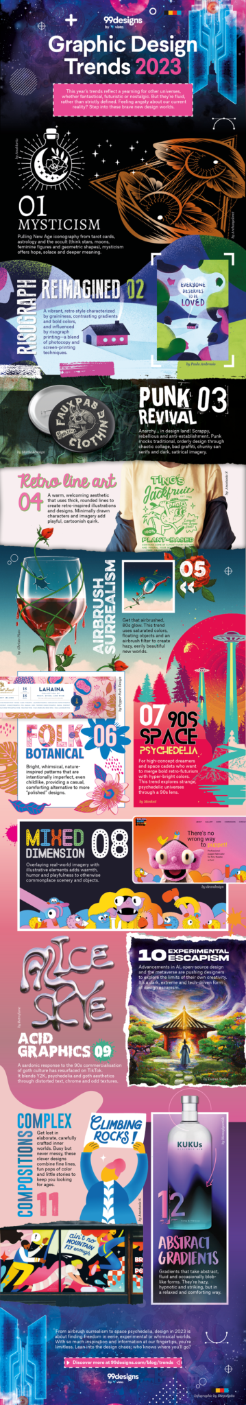 Graphic Design Trends for 2023 (Infographic)